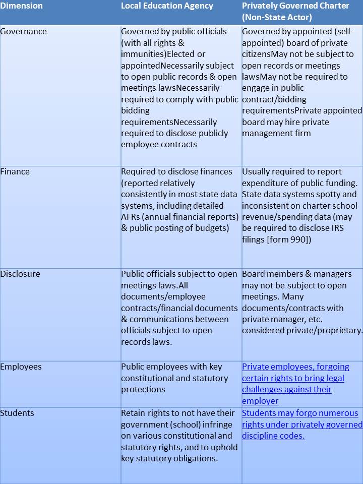 The disturbing language and shallow logic of Ed Reform: Comments on ...