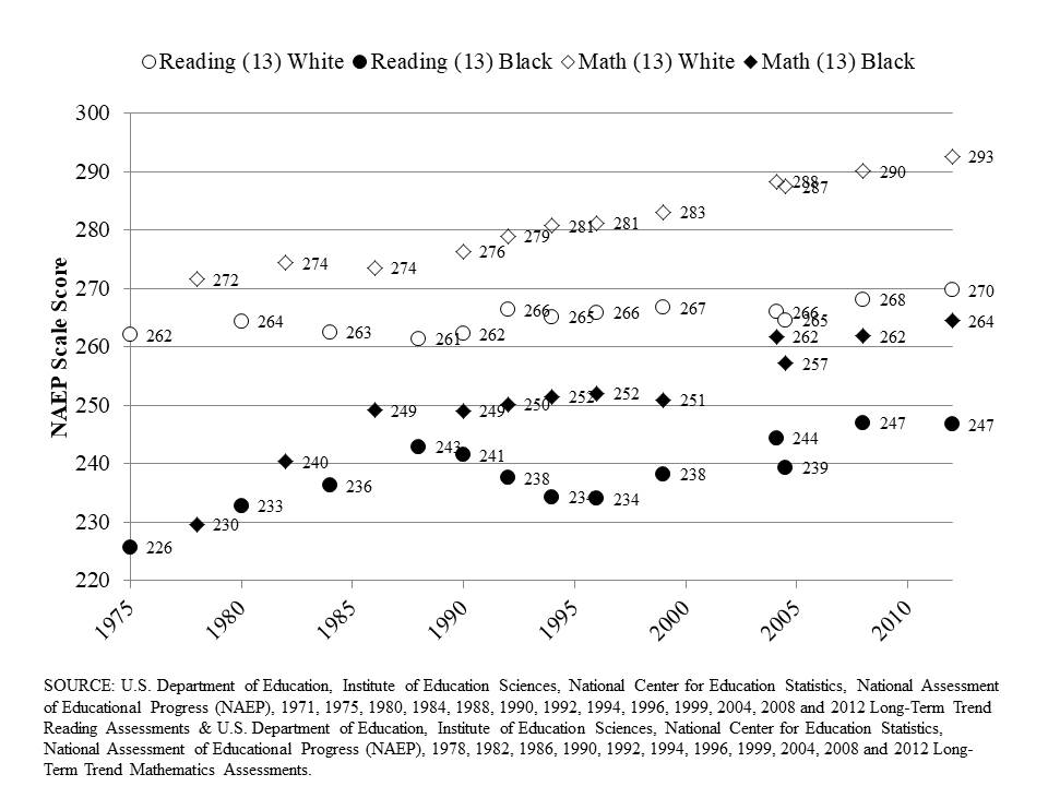 Realty Check: Trends in School Finance – School Finance 101